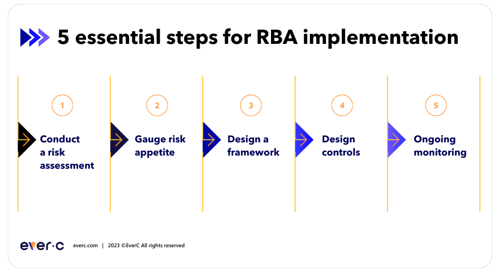 How to Implement a Risk-Based Approach in Payments